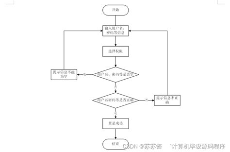 【附源码】java计算机毕业设计通用病例管理系统（程序lw部署） Csdn博客