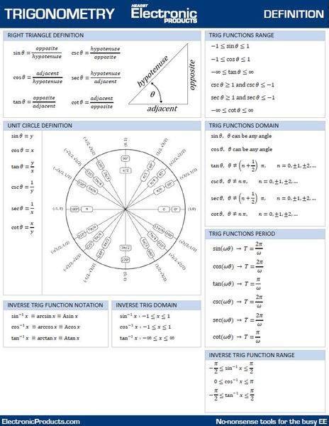 Some Questions About Trigonometry • Physics Forums