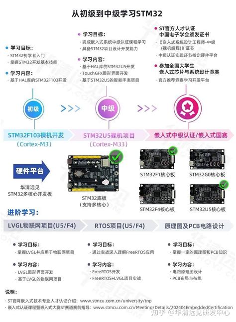 stm32项目实战：基于stm32u5的智能大棚温控系统 lvgl ，附项目教程 源码 知乎
