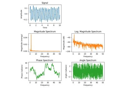 Matplotlib Pyplot Subplots Matplotlib Documentation