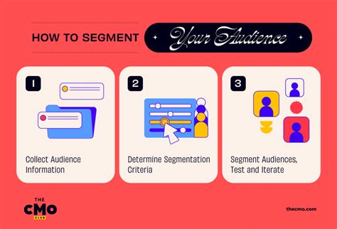 Audience Segmentation Types Examples Tips The Cmo