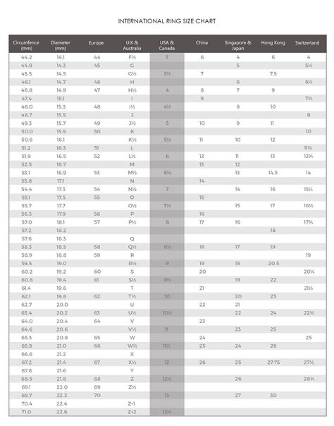 International Ring Size Conversion Chart Printable Ring Sizer Chart
