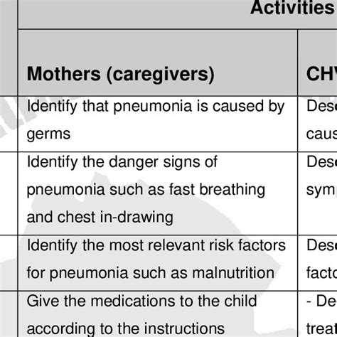 Flowchart Of Jwt Validation Download Scientific Diagram Flowchart Of Jwt Validation Download Scientific Diagram