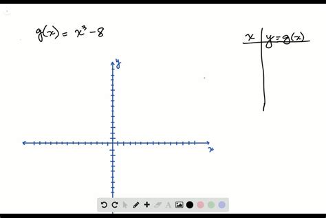 Solvedgraphing Functions Sketch A Graph Of The Function By First Making A Table Of Values Gx