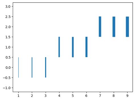 Enh Set Linewidths On A Per Event Basis In Eventplot · Issue 26524