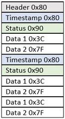 MIDI Over Bluetooth LE Bluetooth Low Energy NRF SDK Guides Nordic DevZone