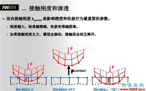 Ansys技术专题之接触非线性ansys培训、ansys有限元培训、ansys Workbench培训、ansys视频教程、ansys