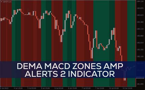 DEMA MACD Zones Alerts Indicator For MT Download FREE