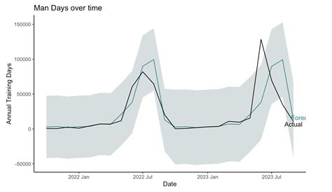 Ggplot2 Cutting Off Text Line Graph Tidyverse Posit Community