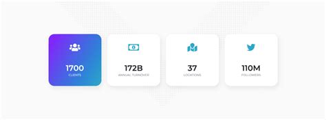 Free Counter Widget For Elementor Wpbits