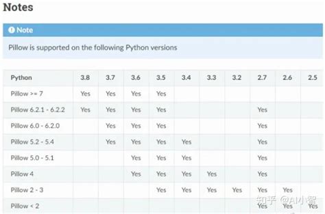 Python照片压缩教程如何轻松减小图片大小 知乎