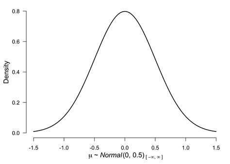 Role Of The P Curve Analysis In Understanding Publication Bias