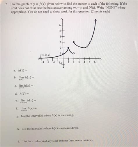 solved 2 use the graph of y f x given below to find the