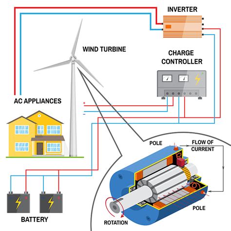 Circuit Diagram Of A Wind Turbine