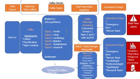 Kafka Architecture Pdf Software Data
