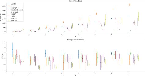 Figure 5 From Quantum Parametric Circuit Optimization With Estimation Of Distribution Algorithms