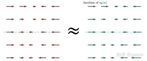 理解diffusion Model 2 ：数据分布的梯度 知乎