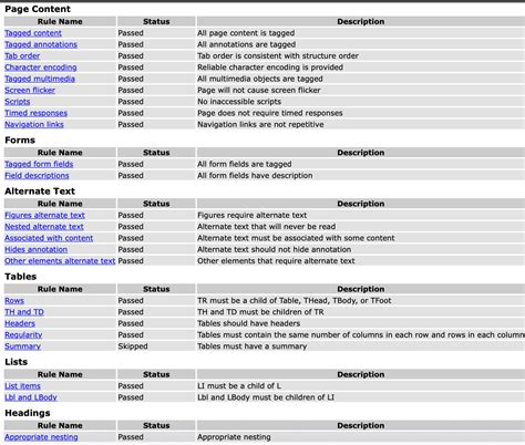 How to Make Accessible PDFs — Clean Catalog