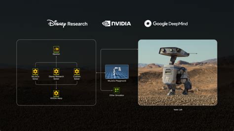Announcing Newton An Open Source Physics Engine For Robotics