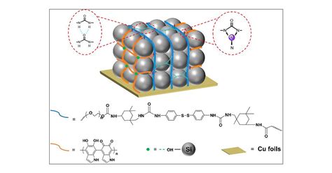 Robust Polyurethane Binders Intensified By Hydrogen Bonding A Dynamic Ss Bond And Metal Ion