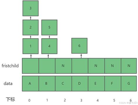 【数据结构】树的概念 详解 Tlnshuju 博客园