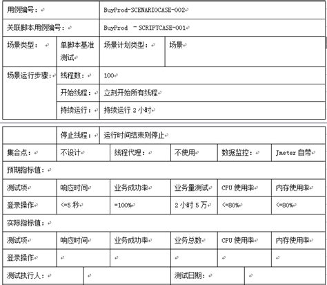 Jmeter性能测试系列 场景用例设计 知乎