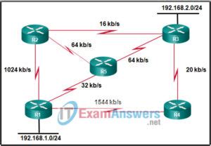 Chapters Routing Essentials And EIGRP Exam Answers