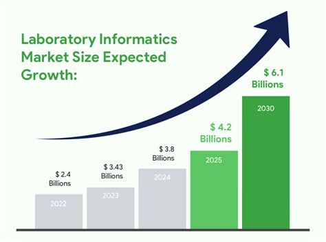 Laboratory Data Management System For Clinical Lab Success