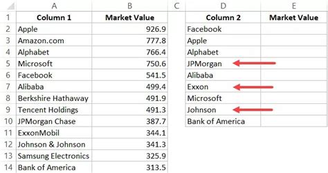 How To Compare Two Columns In Excel For Matches Differences Column Excel Workbook