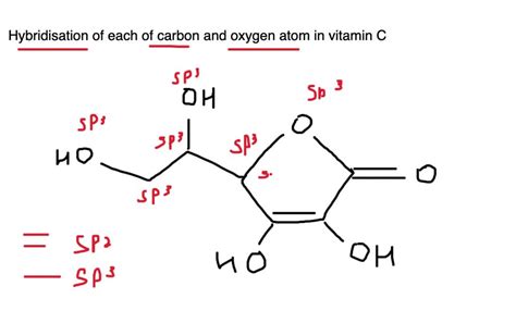 Hybridization Of Co2
