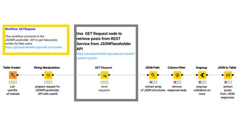 Get Request Knime Community Hub