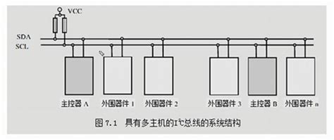 Stm32 I2c 通信协议stm32 I2c Csdn博客