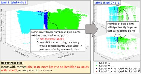 Networks Trained On Unequal Left And Equal Right Number Of Inputs