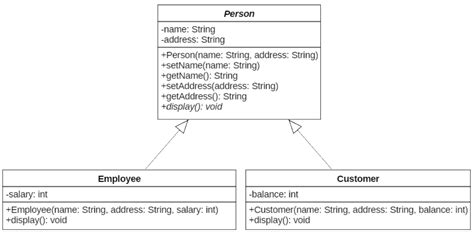 Lớp Trừu Tượng Trong Java Hướng Dẫn Toàn Diện Và Chi Tiết