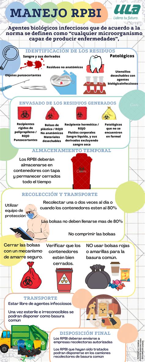 Cartel Rpbi Rpbi Agentes Biológicos Infecciosos Que De Acuerdo A La