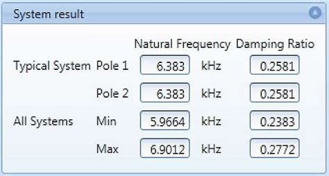 Loop Compensation And Decoupling Design With The Loop Compensator