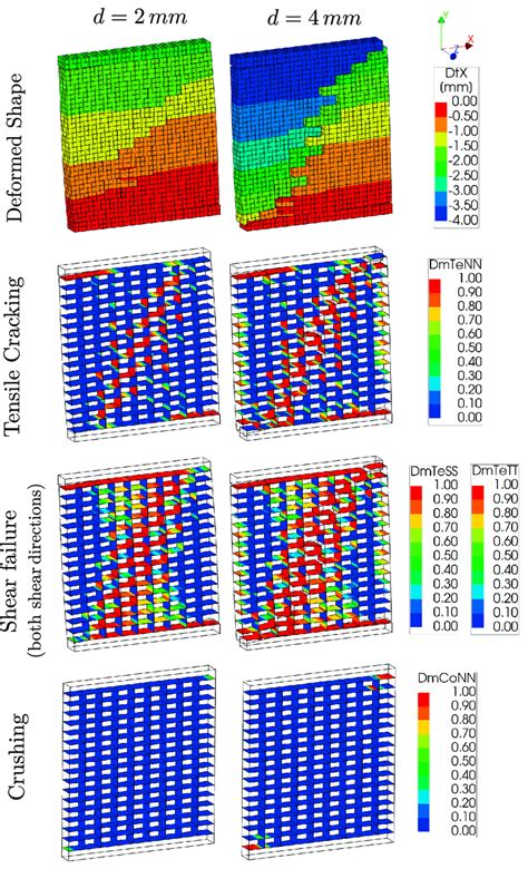 Deformed Profiles And Damage Plots Indicating Tensile Shear And