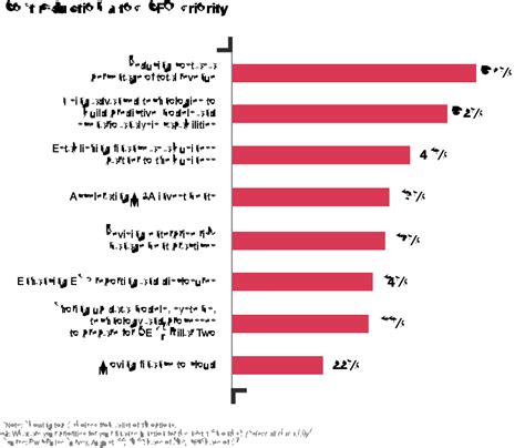 CFO Insights From The PwC Pulse Survey PwC