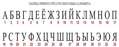 Алфавит Абевега Изучаем Русский Алфавит 2025 ВКонтакте