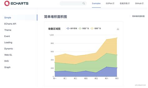 React进阶 推荐 个很棒的 React 工具库强烈建议收藏 阿里云开发者社区