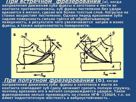 Основные сведения о фрезеровании.