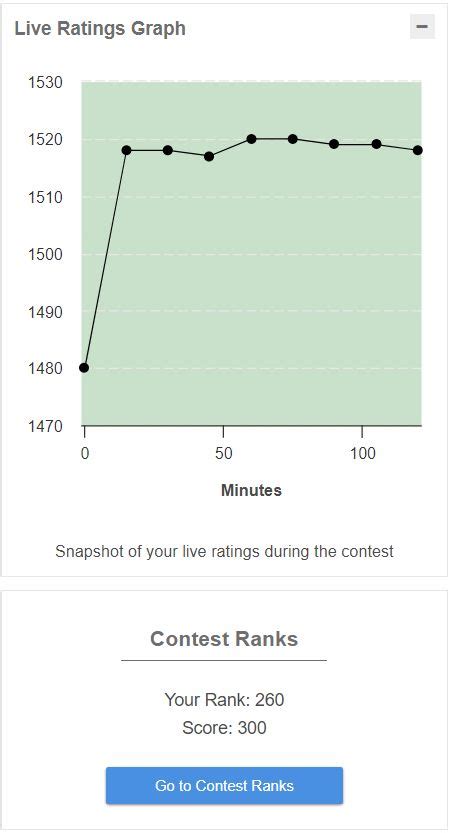 Aniruddha Pande On Linkedin Codechef Starters132 Globalrank260 Programmingjourney