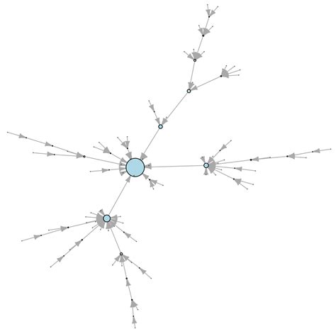 r の igraph を使ってネットワークを分析する network qiita
