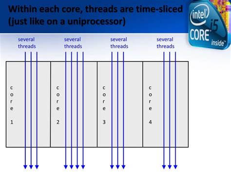 Final Draft Intel Core I Processors Architecture PPTX