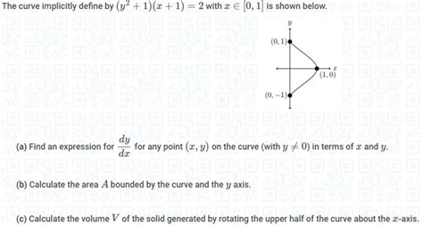 Solved He Curve Implicitly Define By Y21x12 With