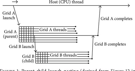 Figure 1 From Evaluating The Power Of Gpu Acceleration For Idw Interpolation Algorithm