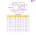 JK Flip Flop Diagram Full Form Tables Equation