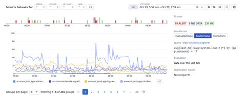 Status Graphs Status Graphs
