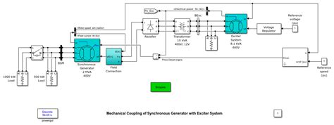 Synchronous Generator Diagram