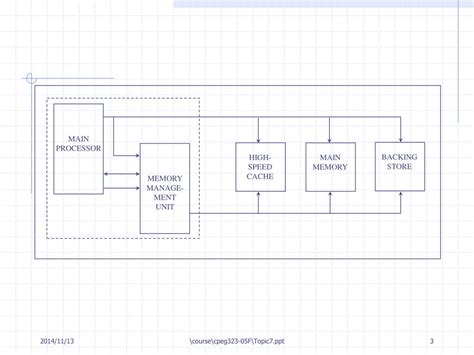 Ppt Topics In Memory System Design Powerpoint Presentation Free